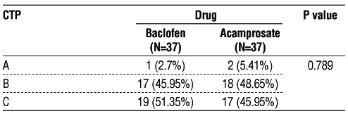 Baclofen versus Acamprosate for Maintainence of Alcohol Abstinence in ...