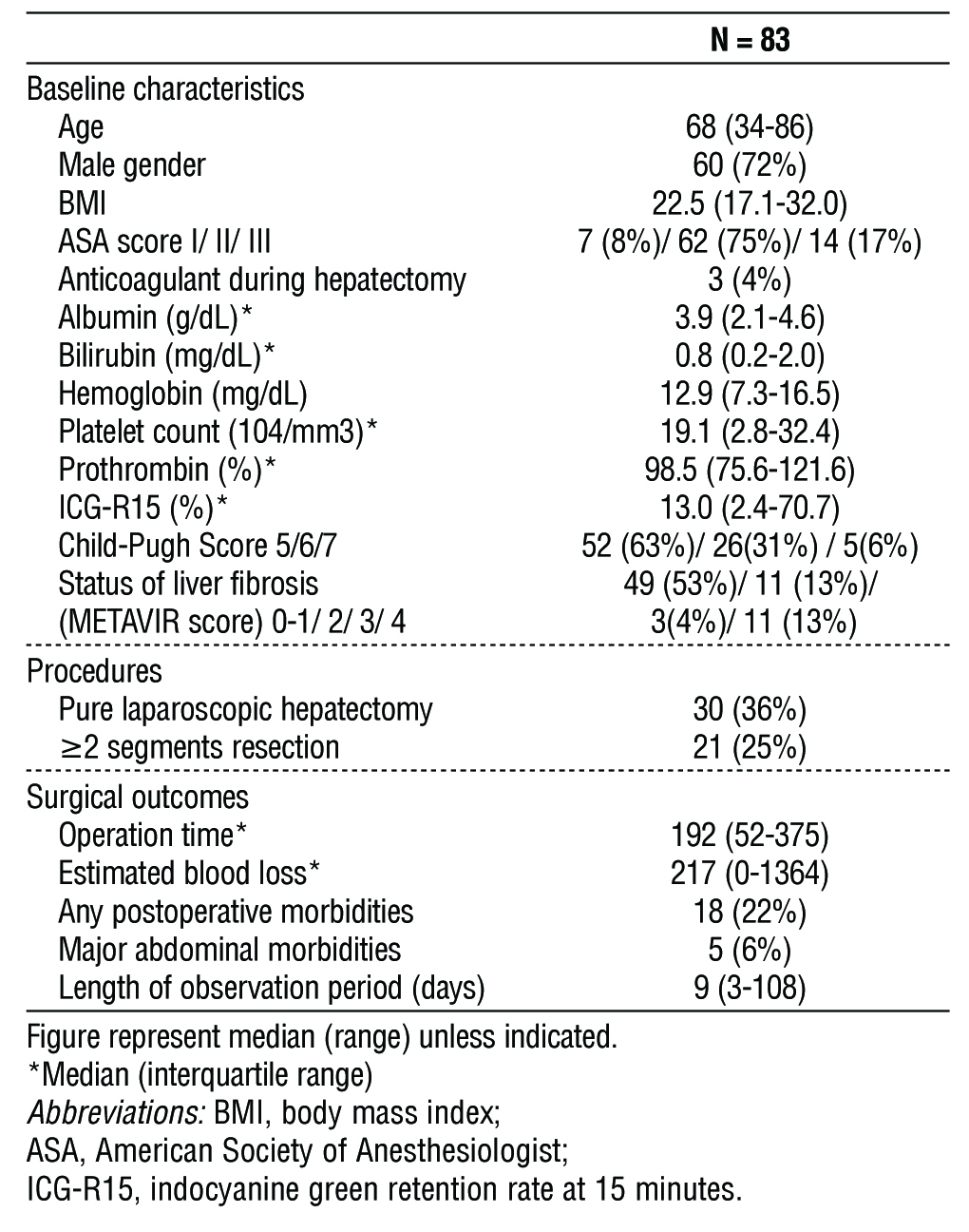 Safety and Efficacy of Gelatin-Thrombin Matrix Sealants (Floseal®) for ...