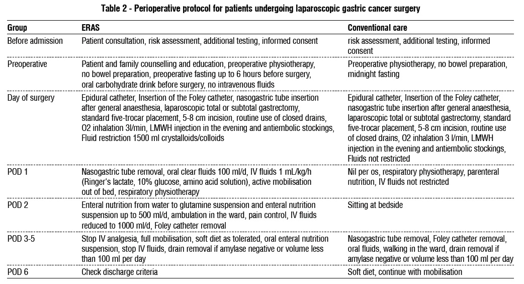 The Impact of the ERAS Protocol on Laparoscopic Gastric Cancer Surgery ...